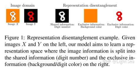 多领域特征学习——基于互信息的disentangled representation - 知乎