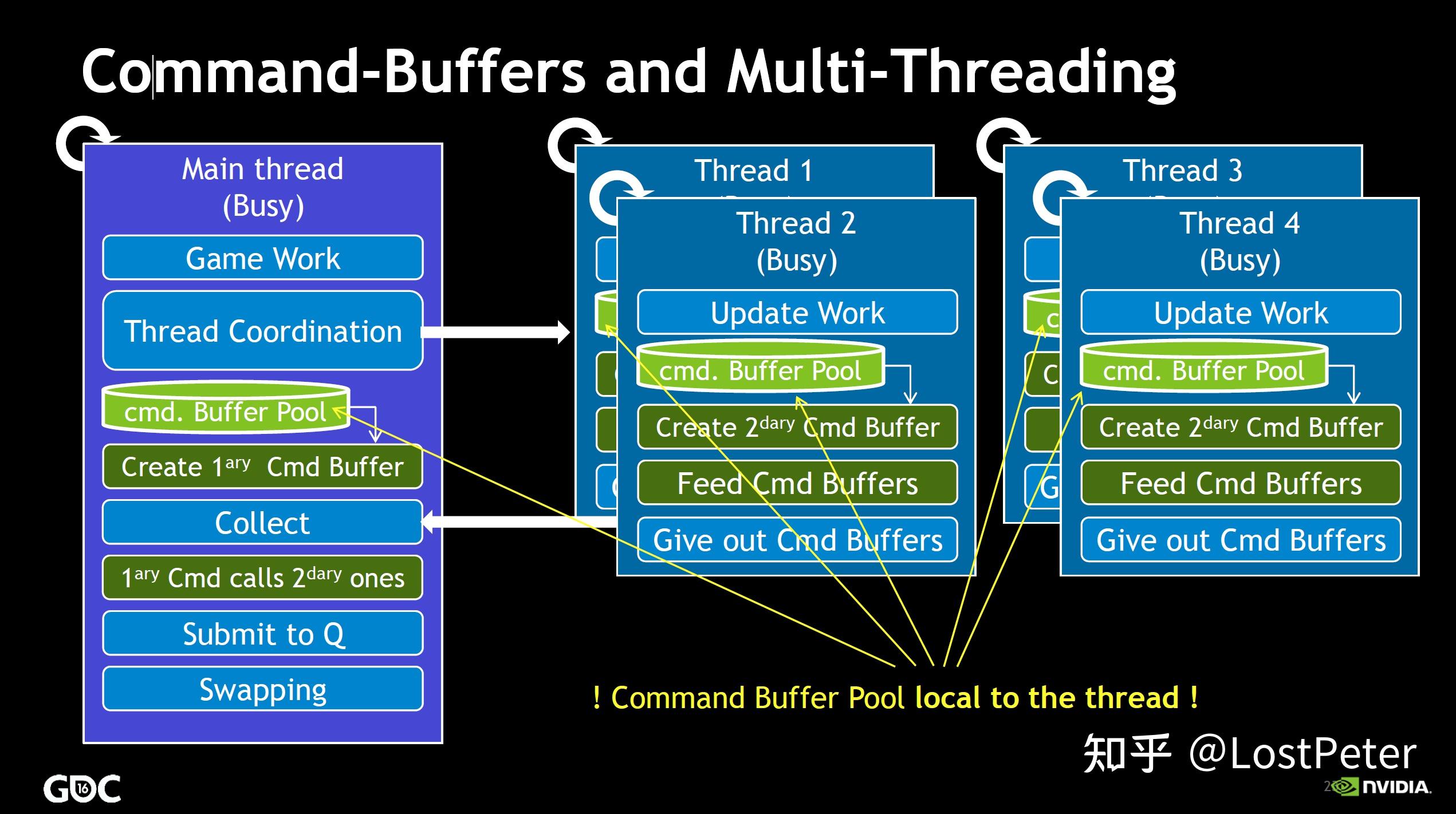Vulkan学习例子001: vulkan_001_triangle 渲染一个三角形 - 知乎