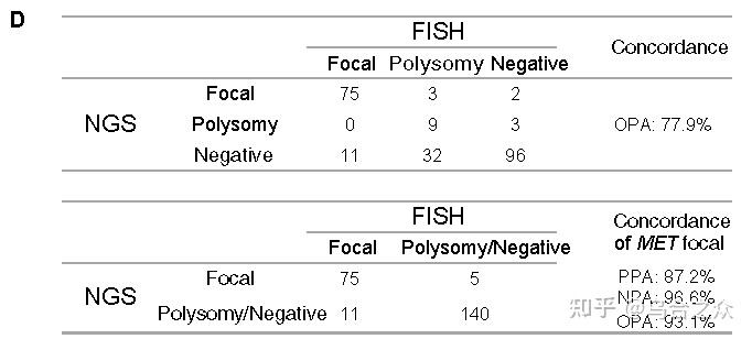 揭示MET局灶扩增在肺癌中的意义: 整合NGS, FISH和IHC - 知乎