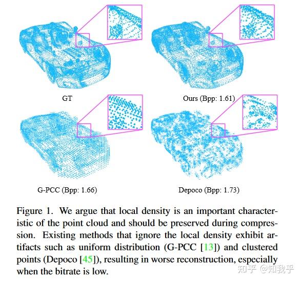Density-preserving Deep Point Cloud Compression - 知乎