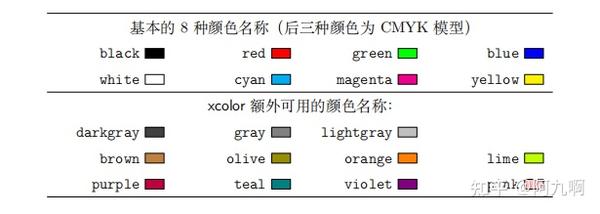 LaTeX知识分享|如何设置字体颜色 - 知乎