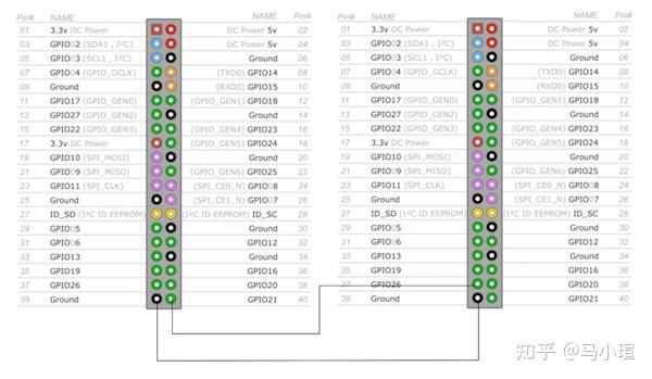 树莓派的GPIO编程 - 知乎