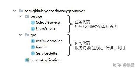 既然有 HTTP 请求，为什么还要用 RPC 调用？ - 知乎