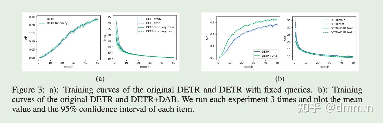 「目标检测简述」DAB-DETR - 知乎