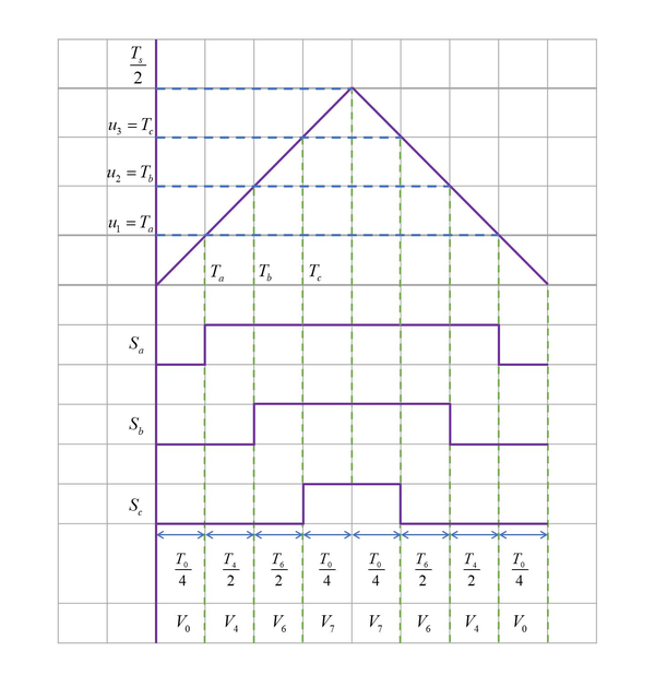 NPC三电平逆变器SVPWM调制基本原理 - 知乎
