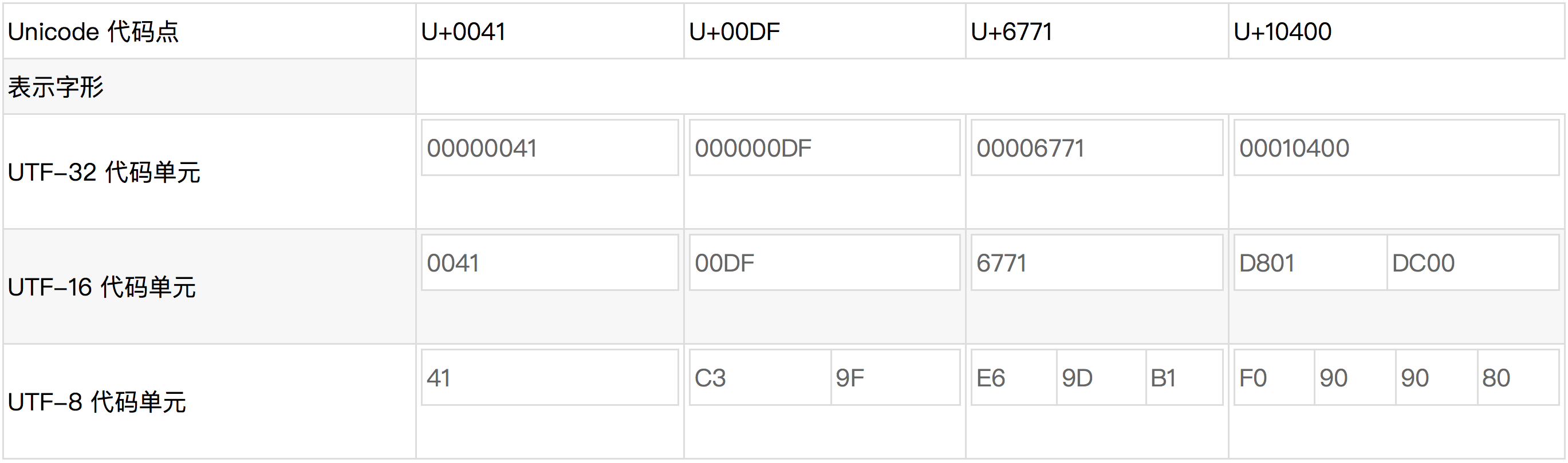 Java char 型了解一下 - 知乎