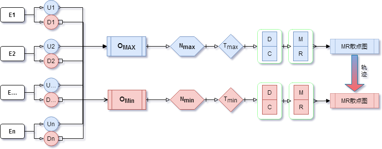 DEMATEL方法中矩阵元素相互影响关系图如何绘制？能用matlab实现吗？ - 知乎