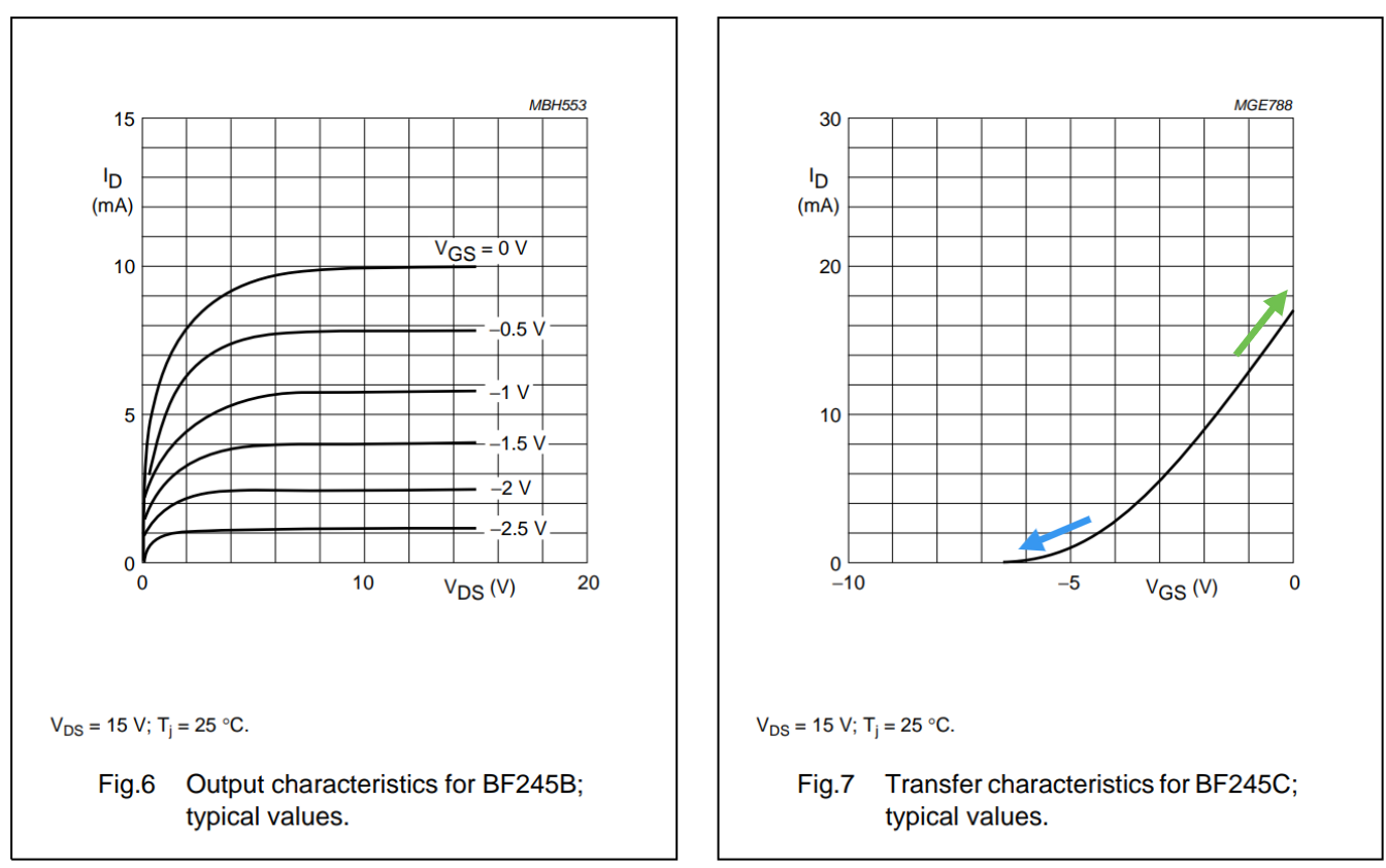 RudiStor RPX33 耳放的最佳工作点，无负反馈也可以超低失真 - 知乎