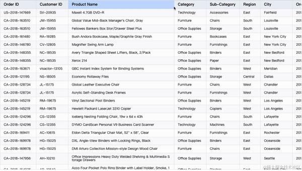 VTable: 免费，开源，基于Canvas 的 百万数据秒级渲染前端表格组件库 - 知乎