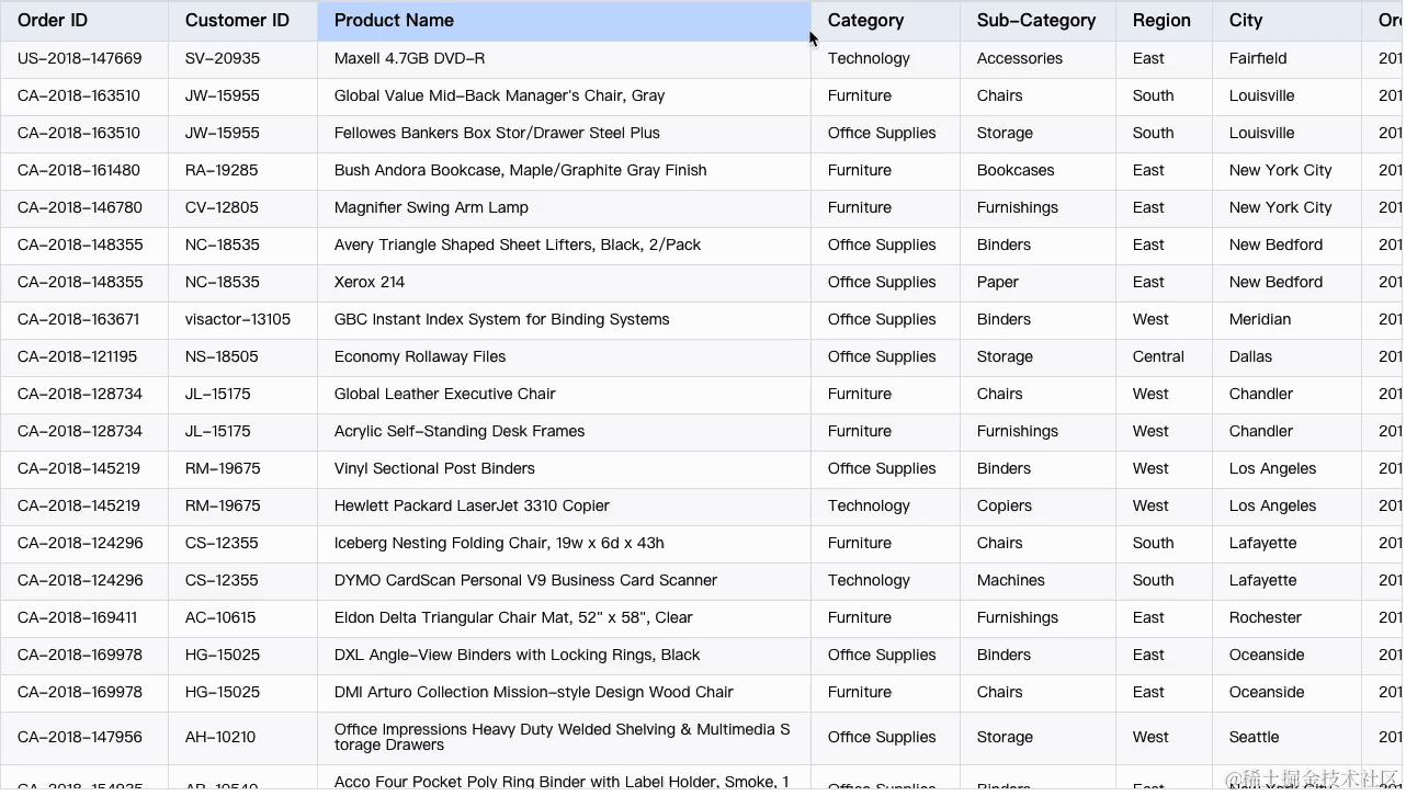 VTable: 免费，开源，基于Canvas 的 百万数据秒级渲染前端表格组件库 - 知乎