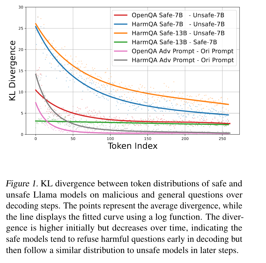 【每日论文阅读】#9 Weak-to-Strong Jailbreaking on Large Language Models - 知乎
