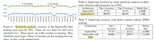 CNN模型合集 | 20 SqueezeNet - 知乎