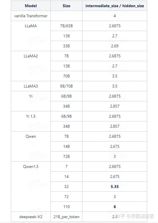 LLM细节盘点(1)：激活函数 - 知乎