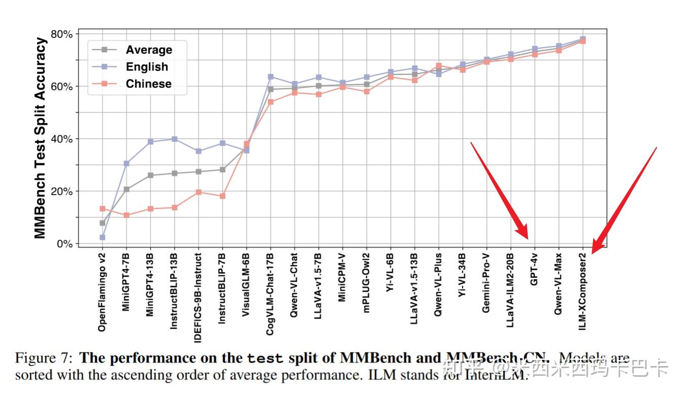 MMBench:你的多模态模型是全能战士嘛 - 知乎