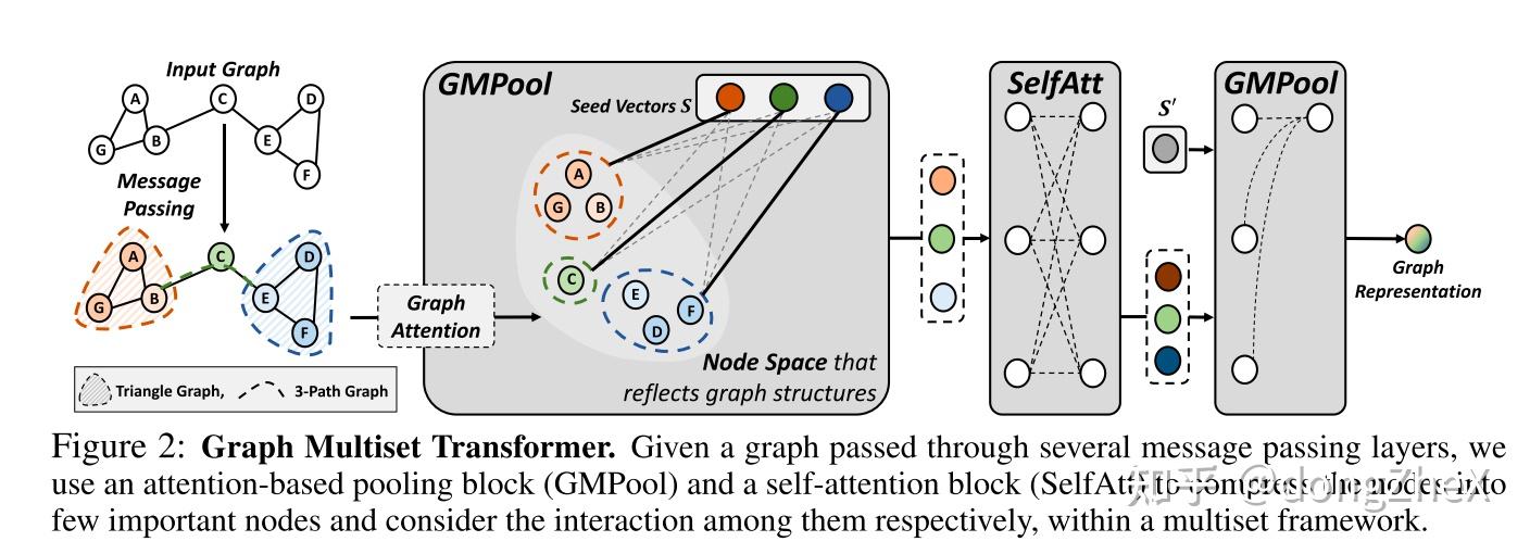 Transformer & GNN - 知乎