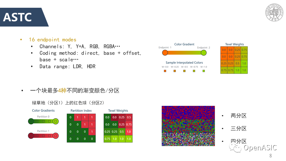 纹理压缩 - 知乎