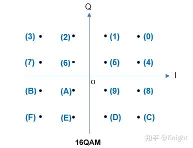 数字调制系列：IQ基本理论 - 知乎