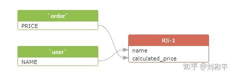 SQLFlow：使用sqlparser解析血缘关系 - 知乎