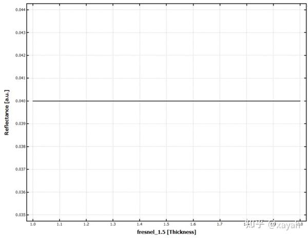 TechWiz LCD 1D应用：菲涅尔反射模拟 - 知乎