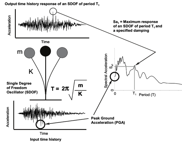 ASCE 7 美标建筑结构设计荷载 课程介绍 - 知乎