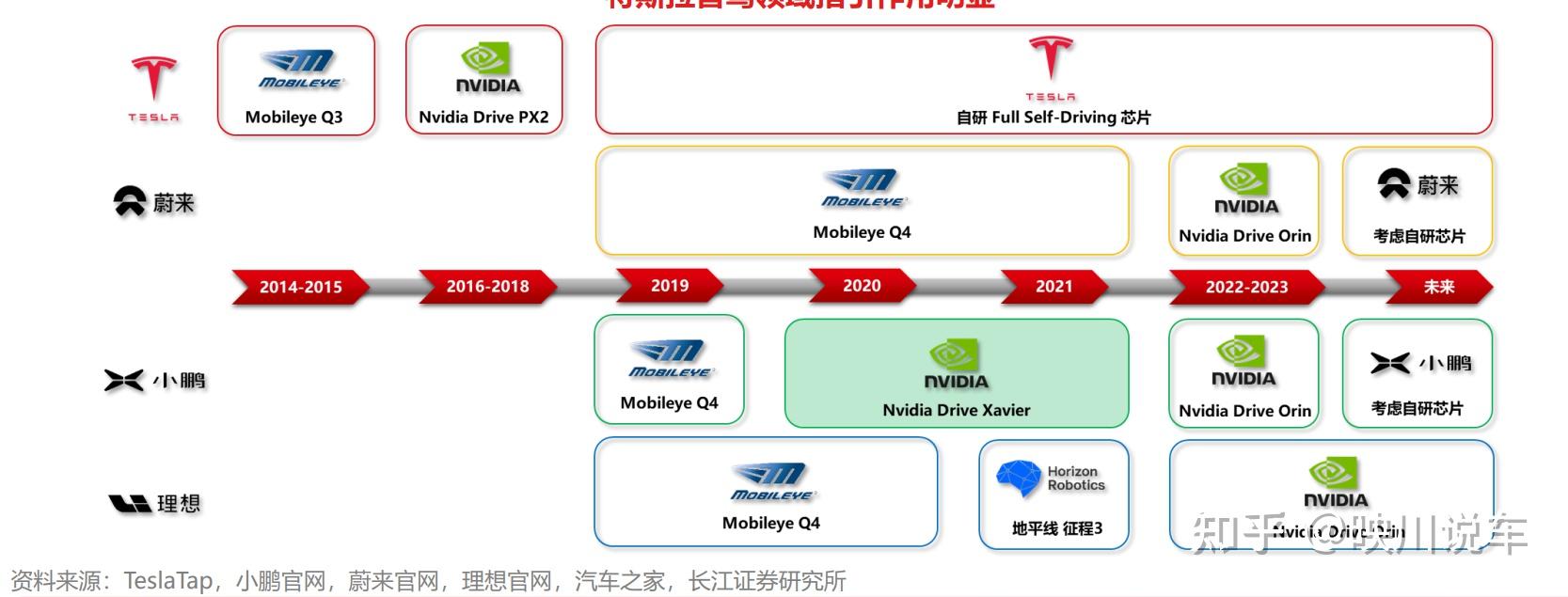 小鹏汽车自动驾驶的段位在业内到底怎么样？ - 知乎