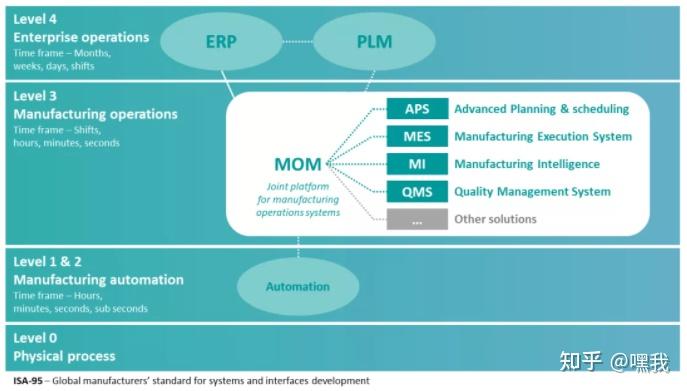 技术概念 | PLM_MBSE_xBOM_数字线程_数字孪生 - 知乎