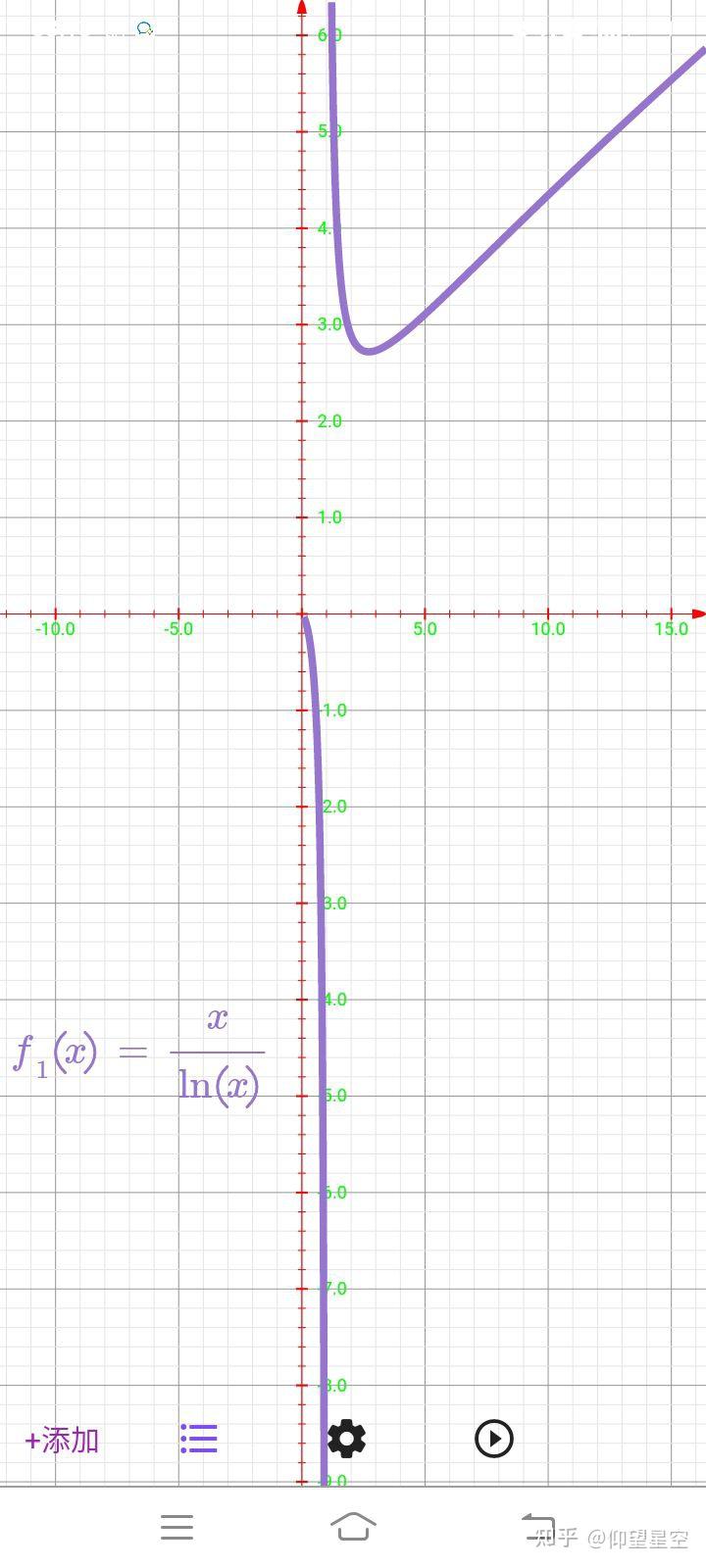 常用函数图像 - 知乎