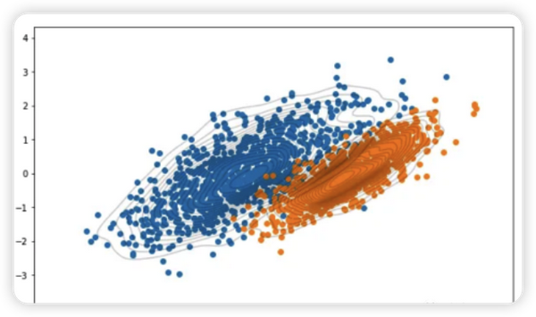 高斯混合模型 GMM 的详细解释 - 知乎