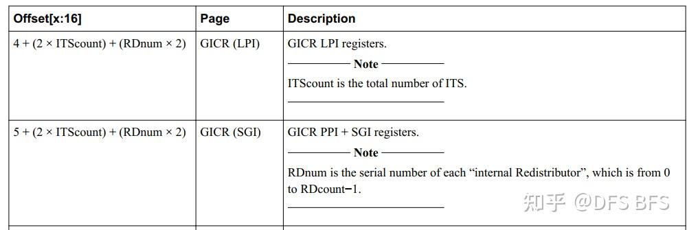linux ARM GIC中断和异常子系统和cpu timer - 知乎