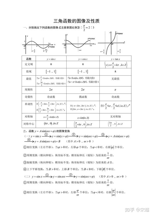 【转载】三角函数的图像及性质 - 知乎