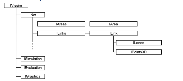 VISSIM COM PYTHON 实践指南 - 知乎