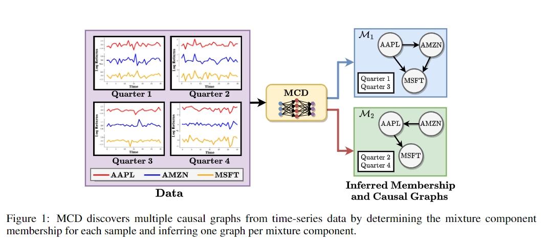 ICML 2024 时间序列（Time Series）和时空数据（Spatial-Temporal）论文总结【抢先版】 - 知乎