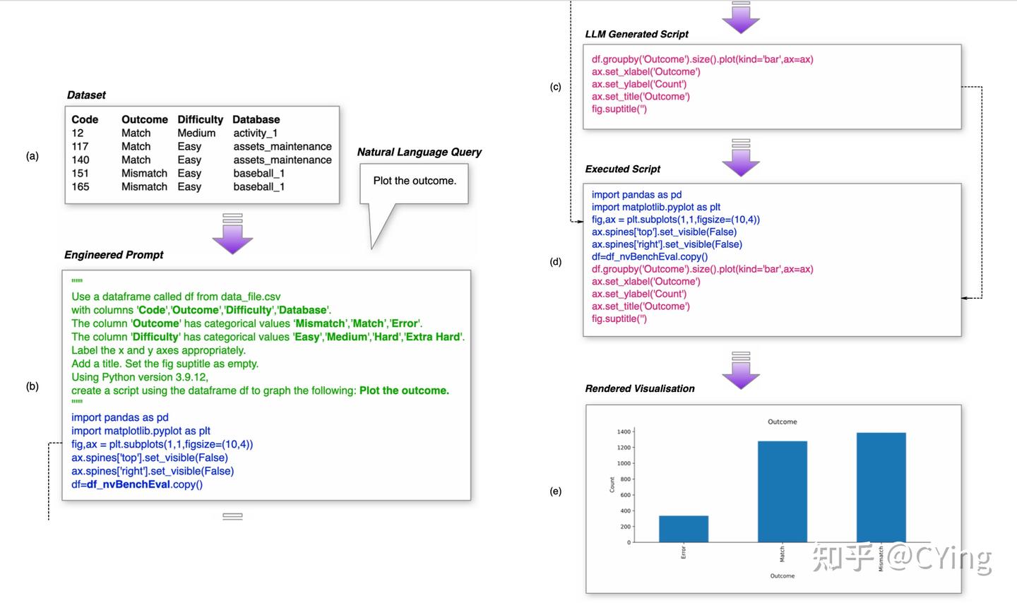 【论文阅读】Chat2VIS：Fine-Tuning Data Visualizations using Multilingual NL Text and PreTrained LLM - 知乎