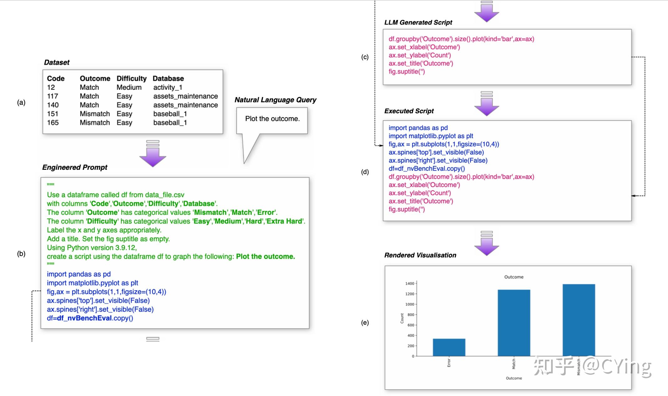 【论文阅读】Chat2VIS：Fine-Tuning Data Visualizations using Multilingual NL ...