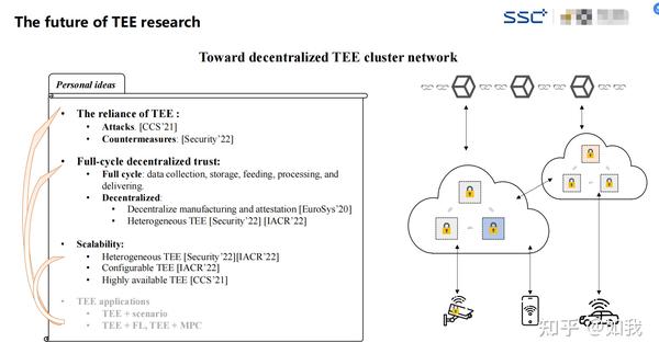 区块链隐私计算——TEE - 知乎