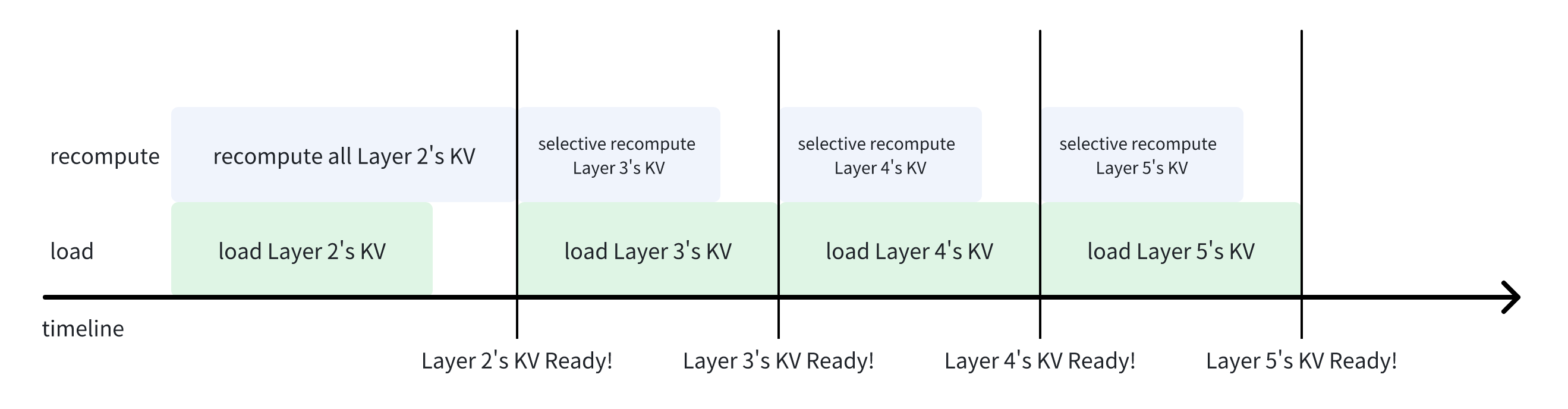 详解 CacheBlend：RAG 场景 KV 复用，打破前缀相同的限制 - 知乎