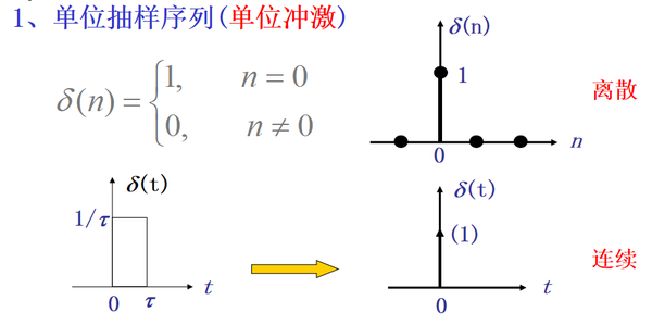 数字信号处理期末复习(个人笔记) - 知乎