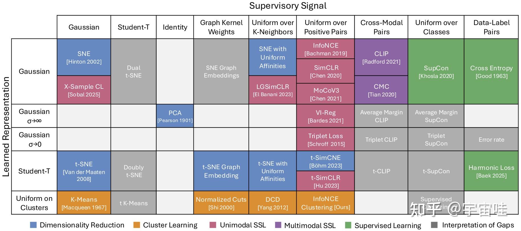 I-CON: A Unifying Framework for Representation Learning笔记 - 知乎