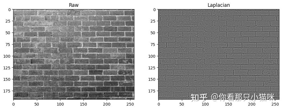 边缘检测详解(附Python OpenCV 代码) - 知乎
