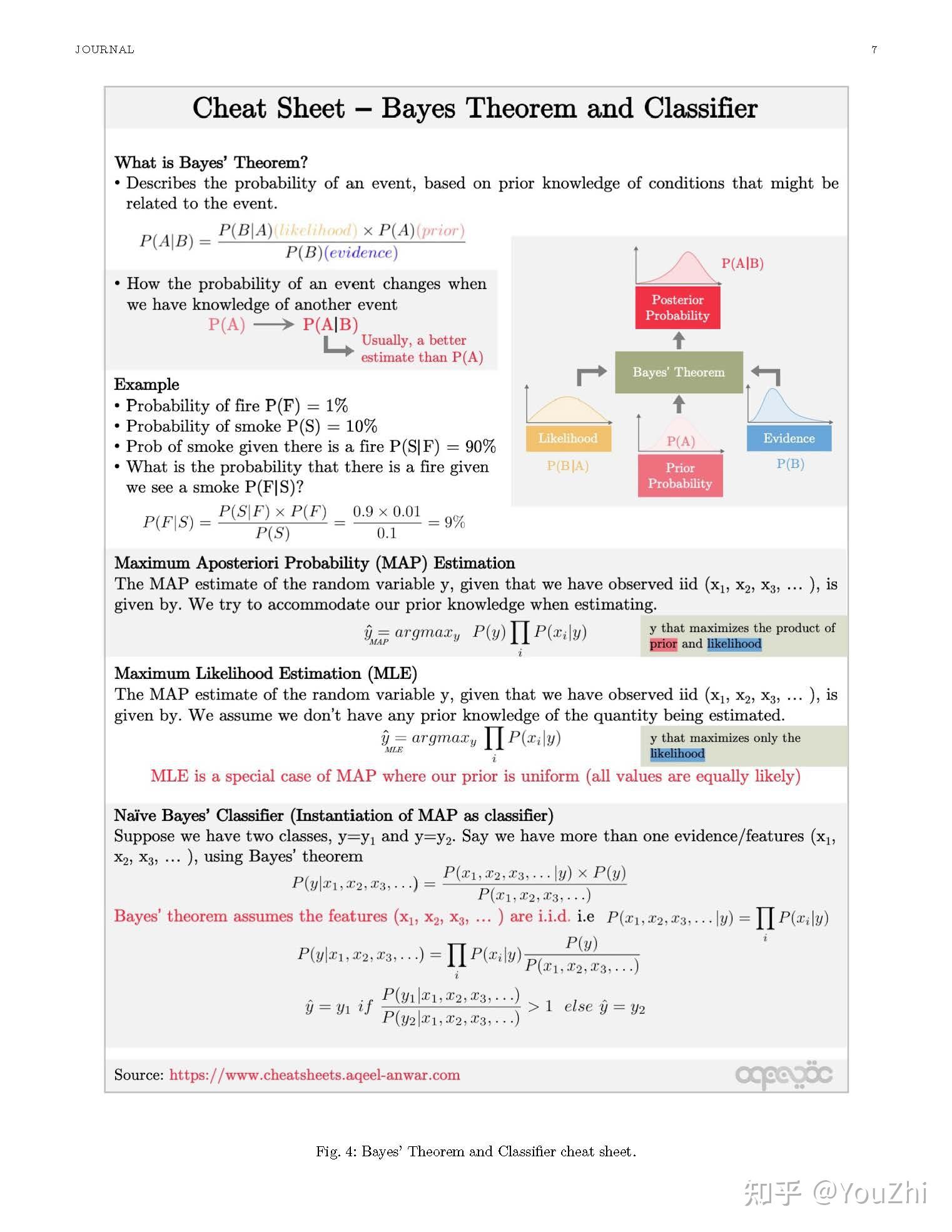 Cheat Sheets for Machine Learning and Data Science - 知乎