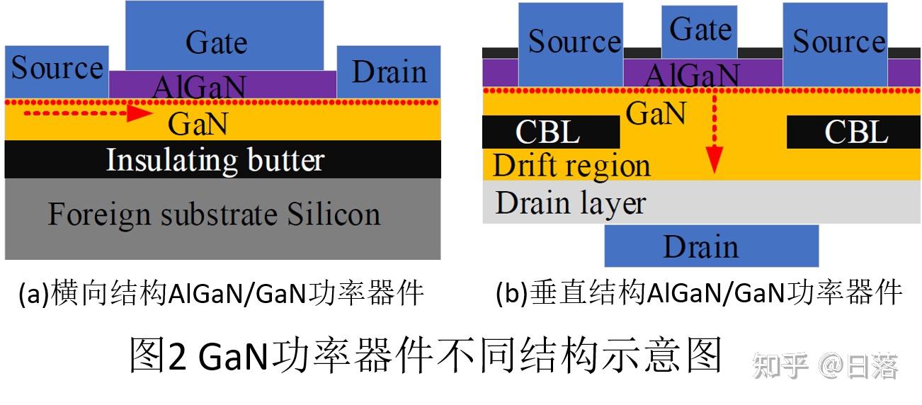 HEMT的工作原理？ - 知乎