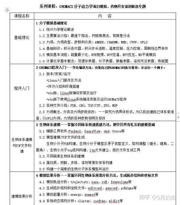 AMBER、GROMACS 学习心得 - 知乎