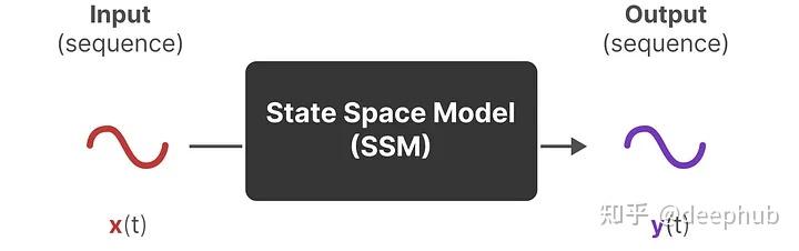Mamba详细介绍和RNN、Transformer的架构可视化对比 - 知乎