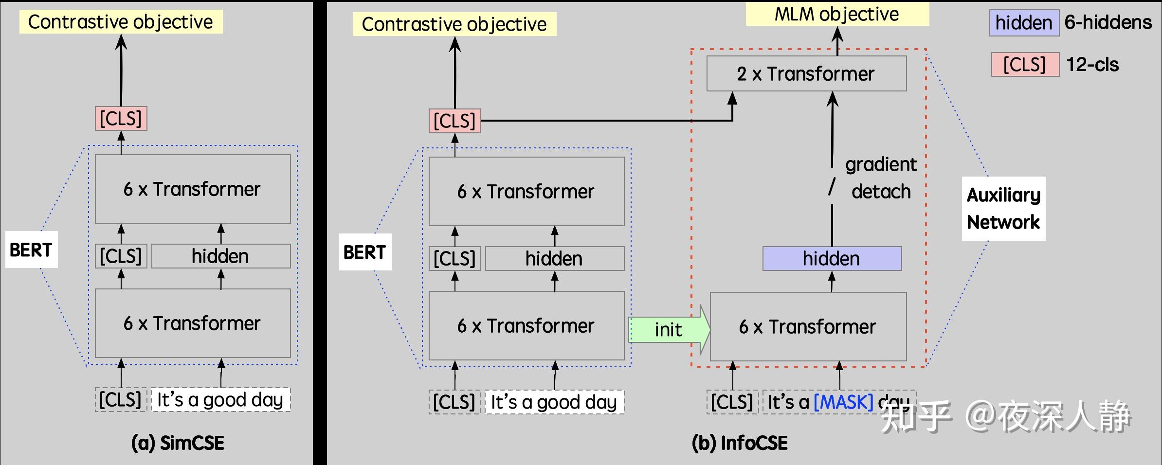 METB文本Embedding排行榜中英文榜全部涉及论文解读(2024.3月版) - 知乎