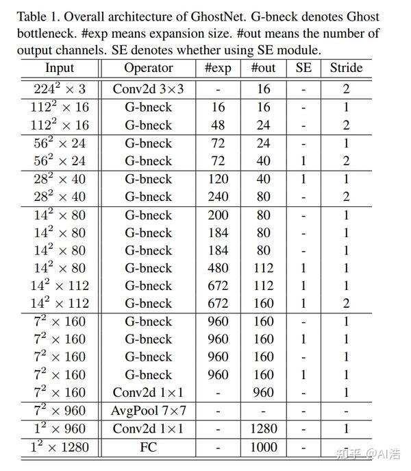 GhostNet网络解析 - 知乎