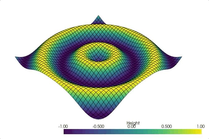 Python中的那些3D图像可视化工具(建模必备) - 知乎
