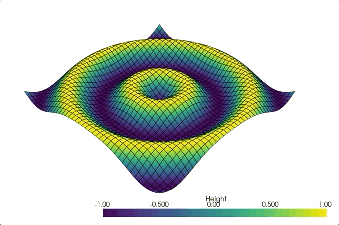 Python中的6个三维可视化工具！ - 知乎