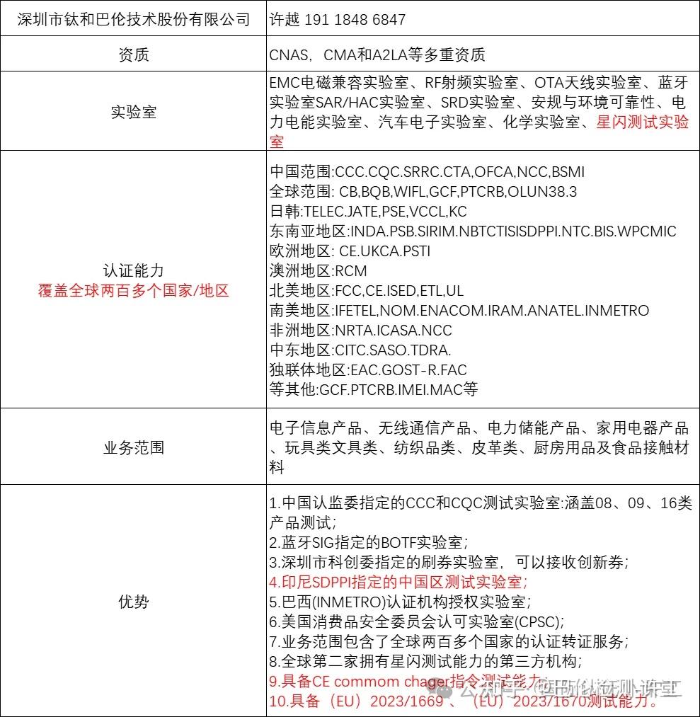 中东认证篇-摩洛哥CMIM认证 - 知乎