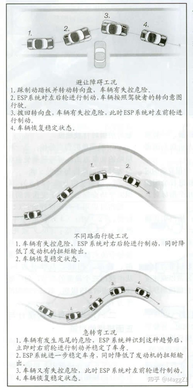 再看制动系统OneBox/TwoBox - 知乎