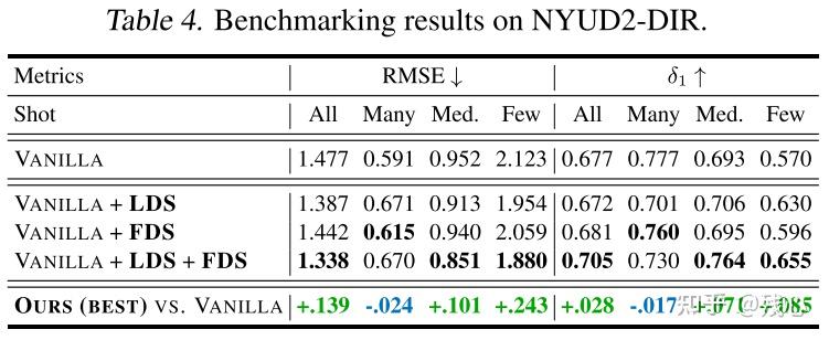 Delving into Deep Imbalanced Regression - QuickPeek - 知乎